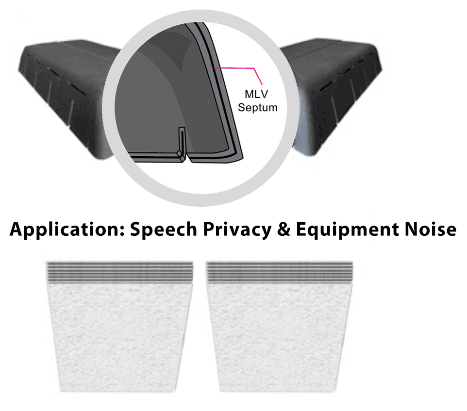 SGS Room Kit 4 for 12’x12’ Office Space w/ 1lb SeptumApplication ...