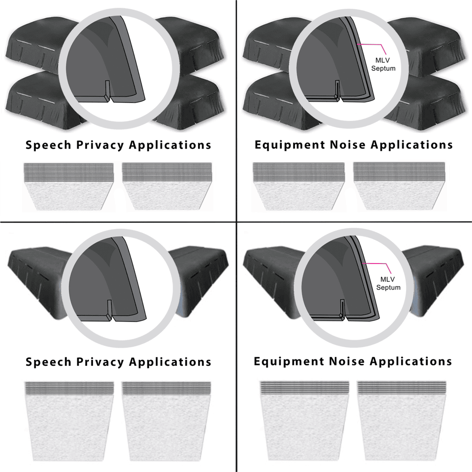 Private Office Room Kits - Speech Guard System